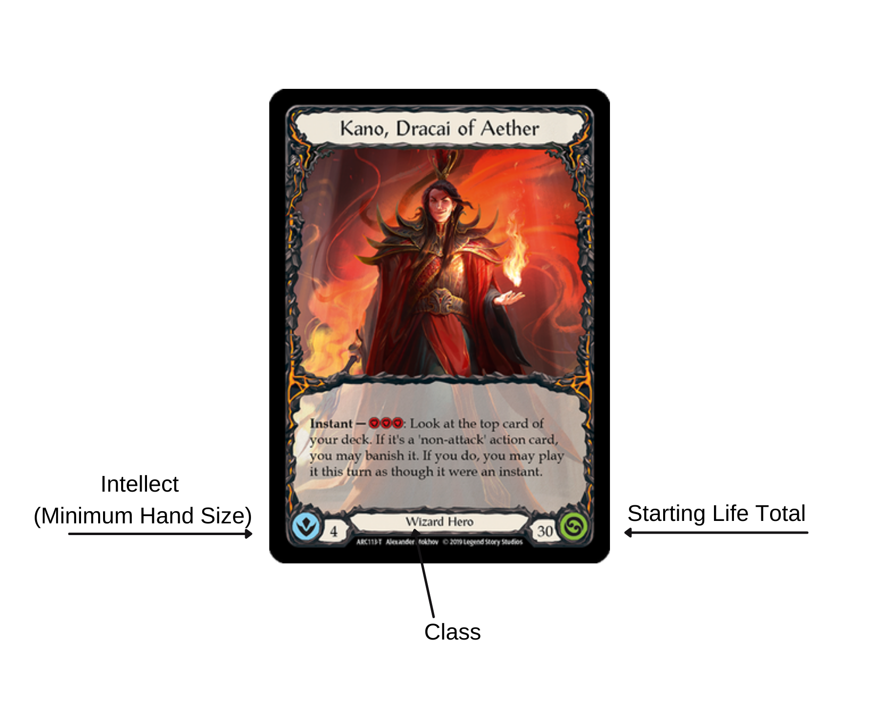 How to Play Flesh & Blood: Ultimate Beginner's Guide | TCGplayer