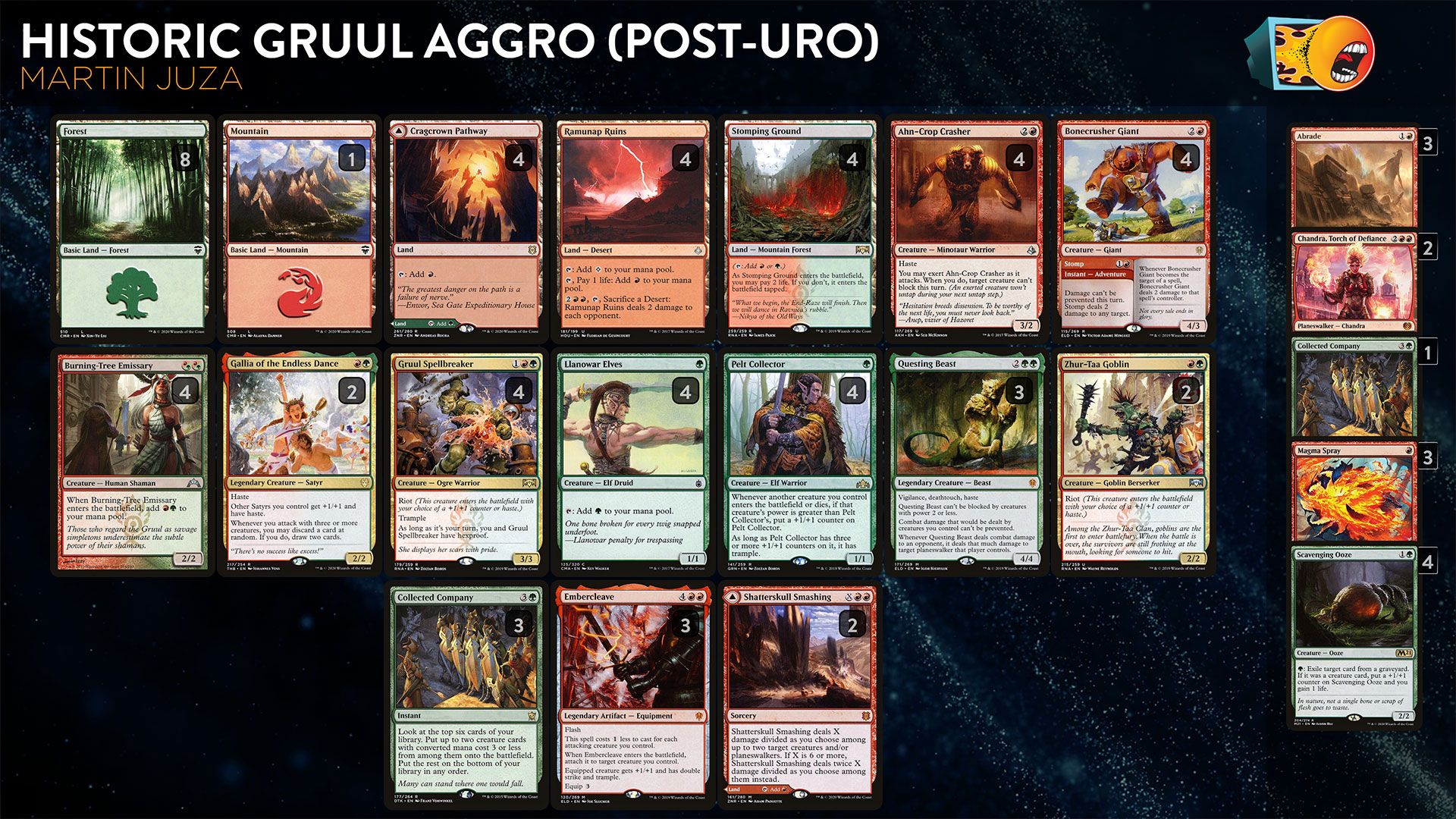 Deck Guide: Historic Gruul (Post-Uro Update) | TCGplayer