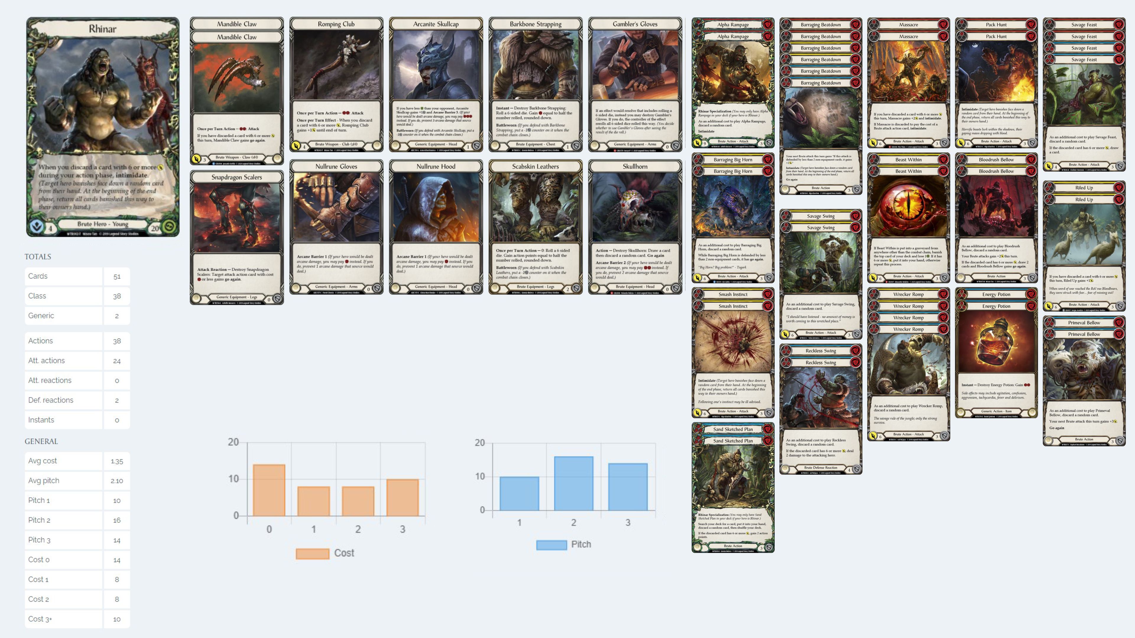 Numbers Game - Getting the Right Ratios in Flesh and Blood | TCGplayer