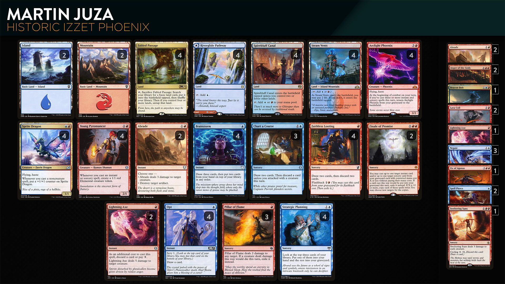 How Good is Faithless Looting in Historic? | TCGplayer