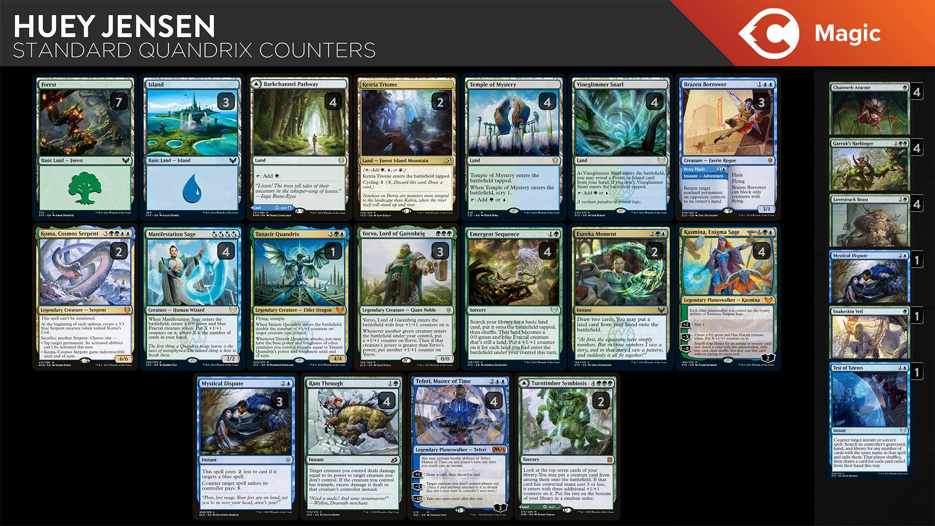 Quandrix Counters - Standard Strixhaven Brew Review | TCGplayer