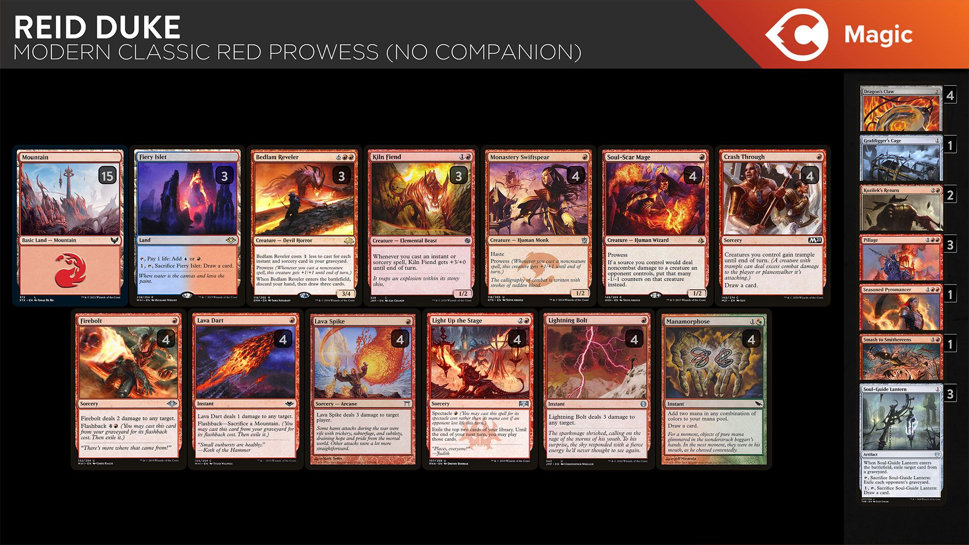 Modern Red Prowess - Deep Dive | TCGplayer