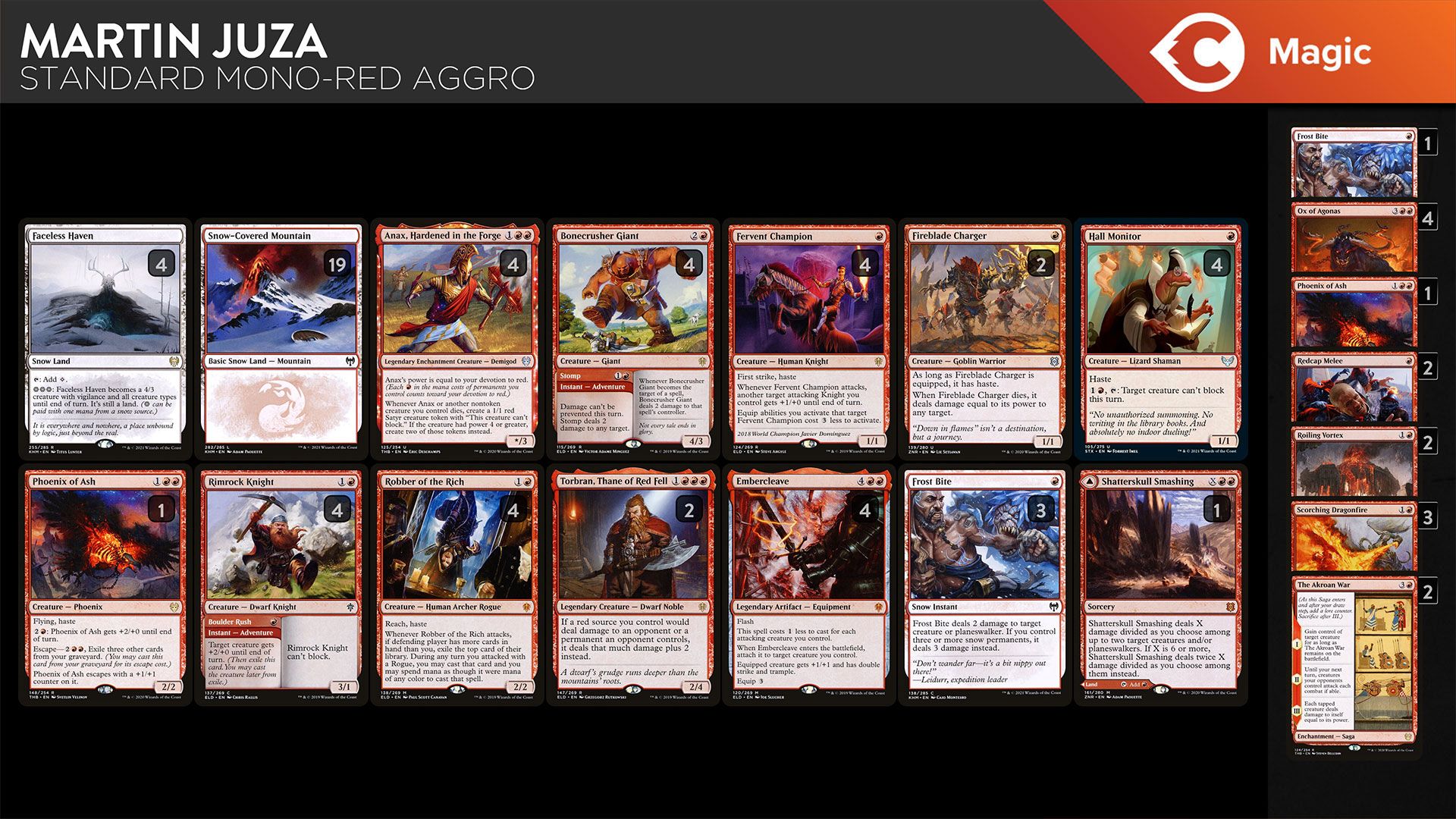 Standard Mono-Red Aggro - Deck Guide Update | TCGplayer
