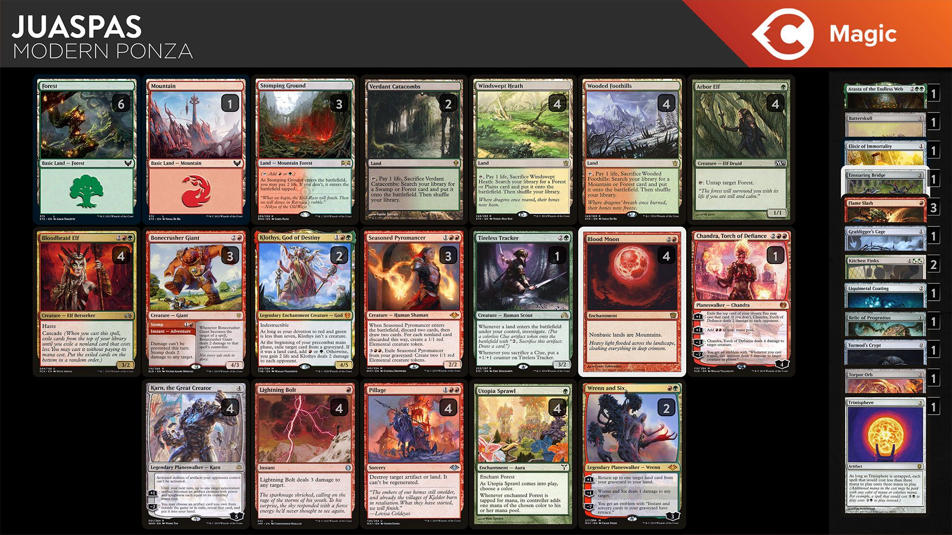 Modern Land Destruction Ponza - Deck Guide | TCGplayer