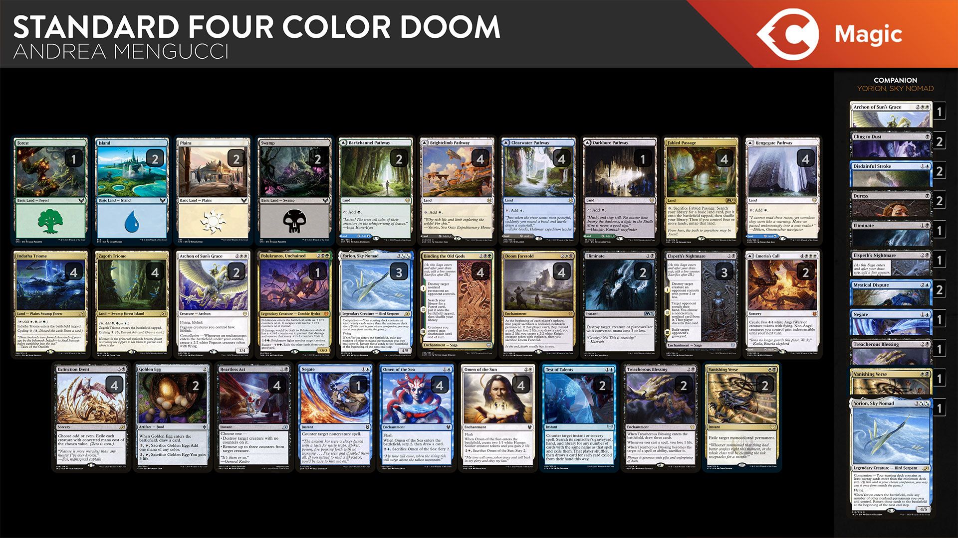 Standard Four Color Doom - Deck Guide Update | TCGplayer