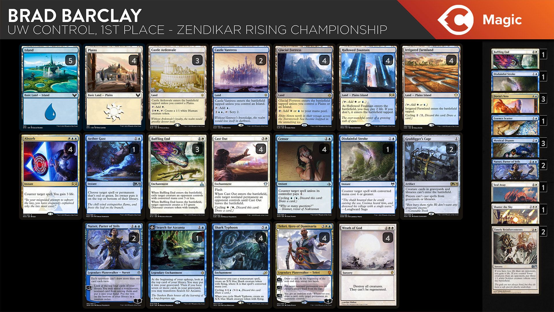 Top 5 Control Finishers - Riley Ranks | TCGplayer