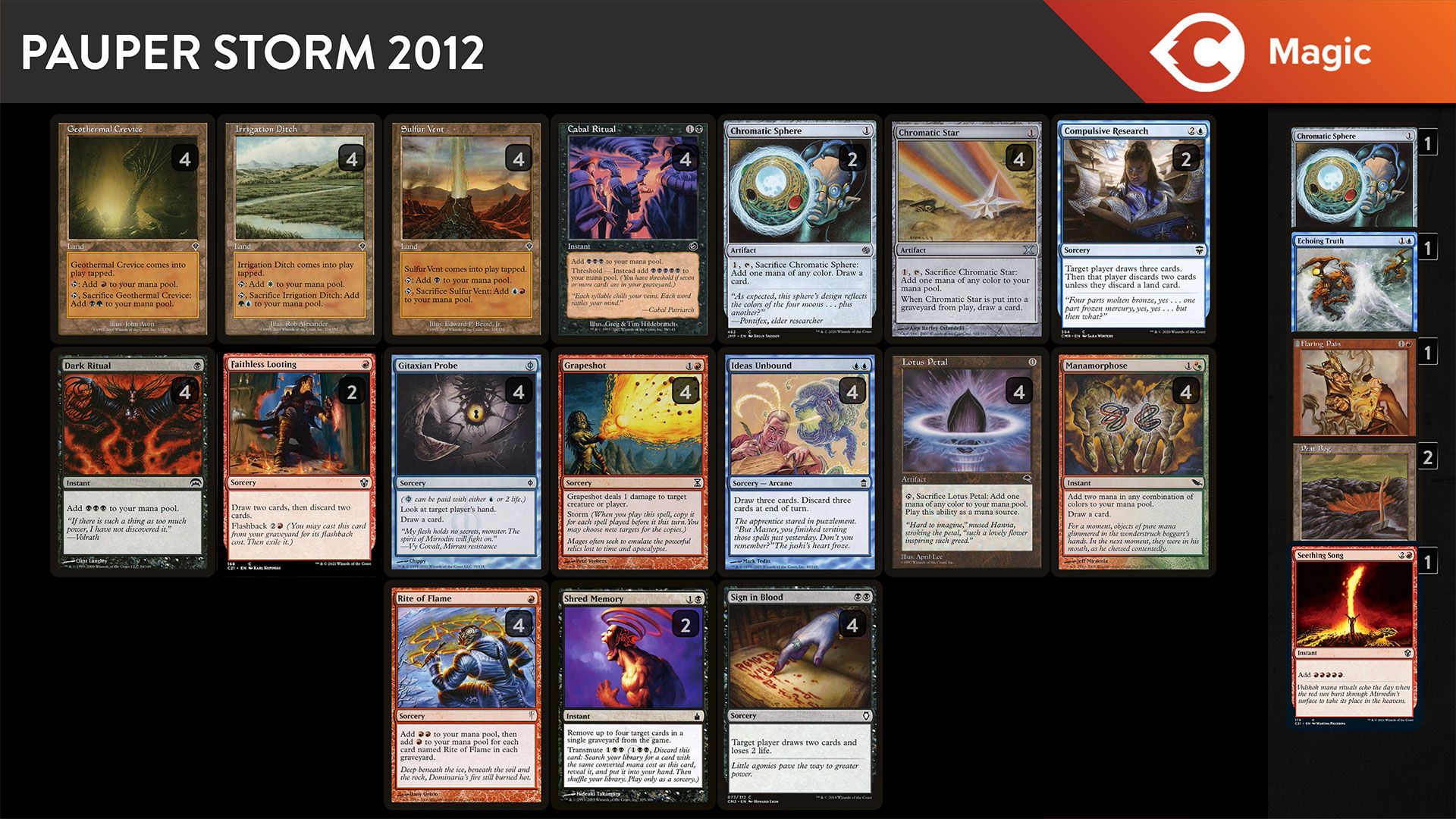 Squirreling Up a Chatterstorm in Pauper | TCGplayer