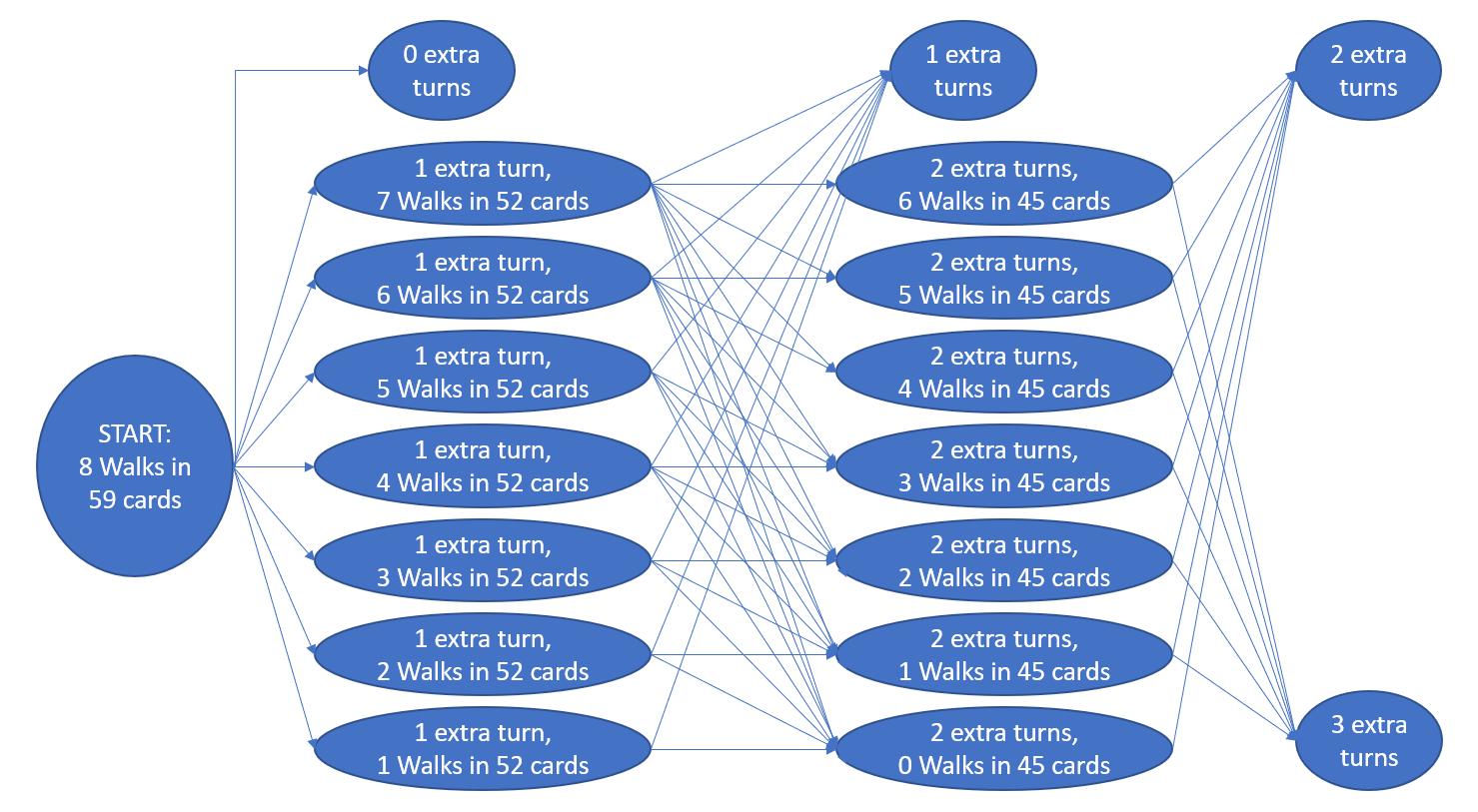 How Many Turns Can You Take with Velomachus Lorehold? | TCGplayer