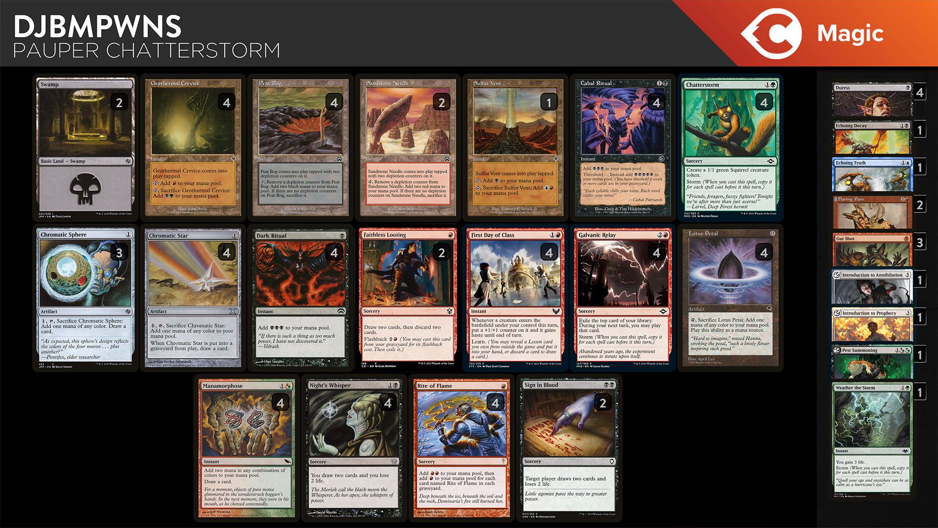 In Search of the Perfect Chatterstorm | TCGplayer