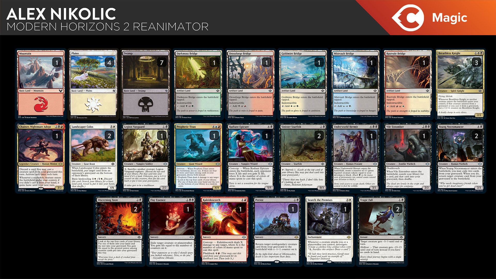 Modern Horizons 2 Limited - A Deeper Look | TCGplayer