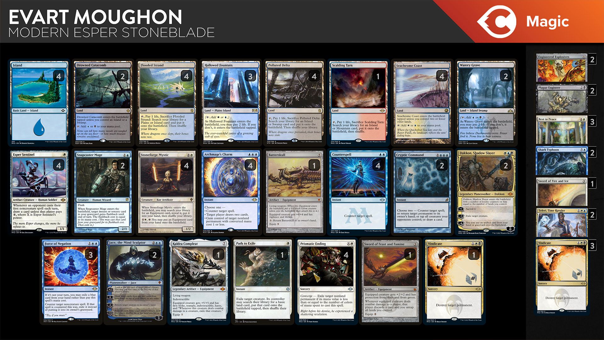 Modern Esper Stoneblade - Deck Guide | TCGplayer