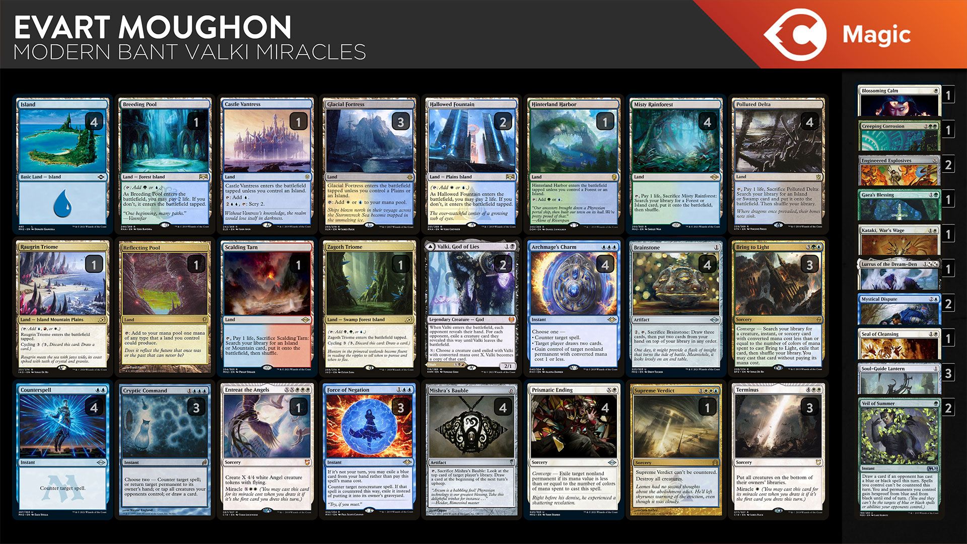 Modern Bant Valki Miracles - Deck Guide | TCGplayer