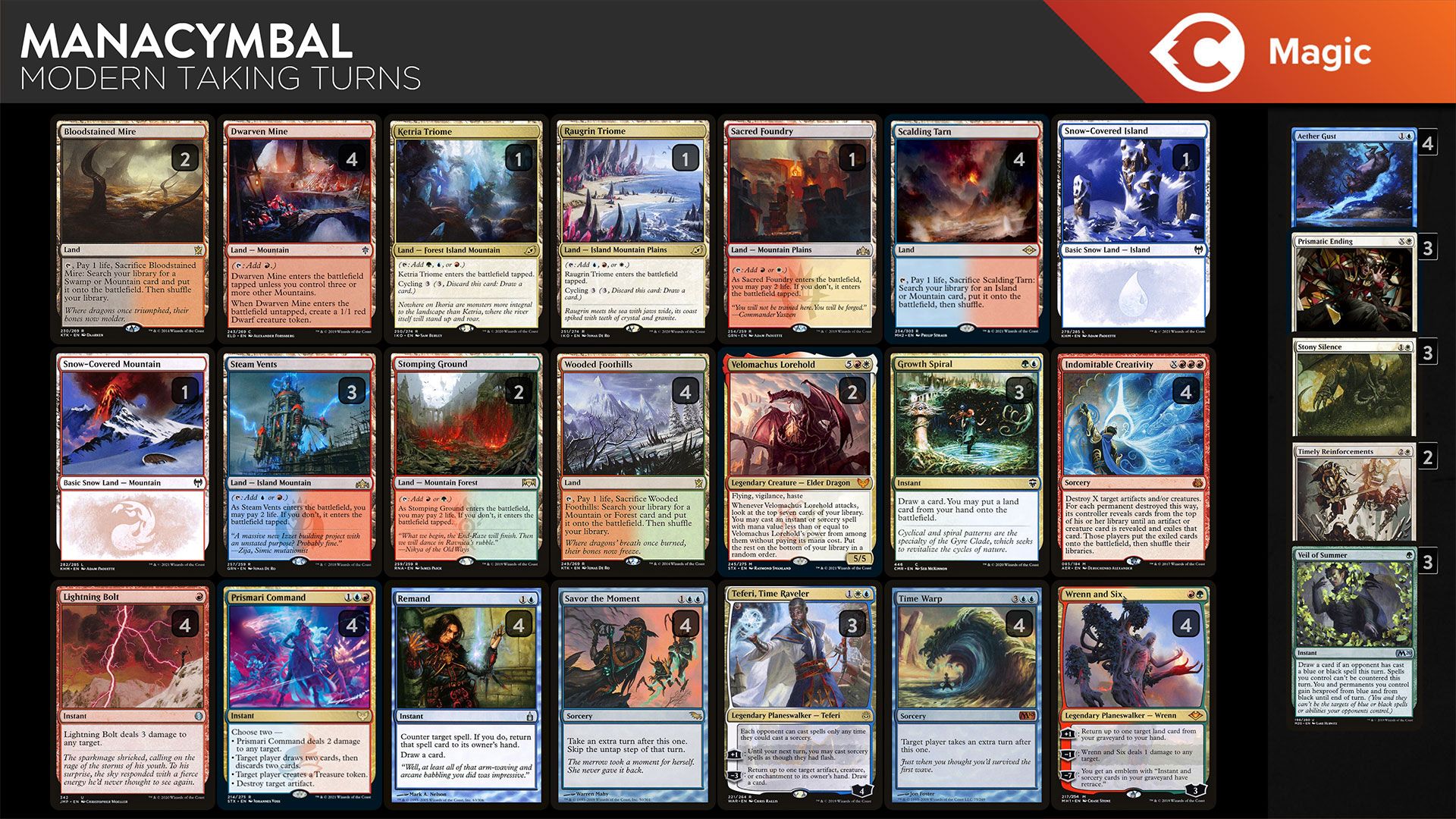Modern Taking Turns - Deck Highlight | TCGplayer