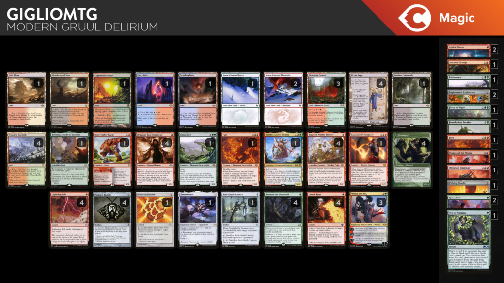 Modern Gruul Delirium - Deck Highlight | TCGplayer