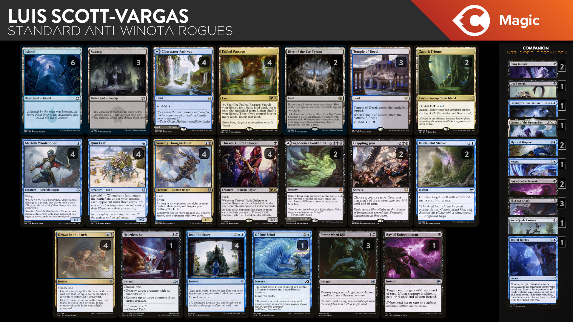 Standard Anti-Winota Rogues - Deck Highlight | TCGplayer