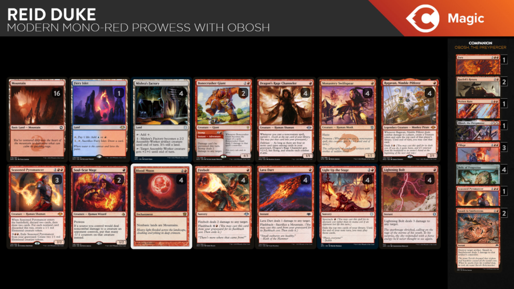 Modern Red Prowess - Deep Dive Update | TCGplayer