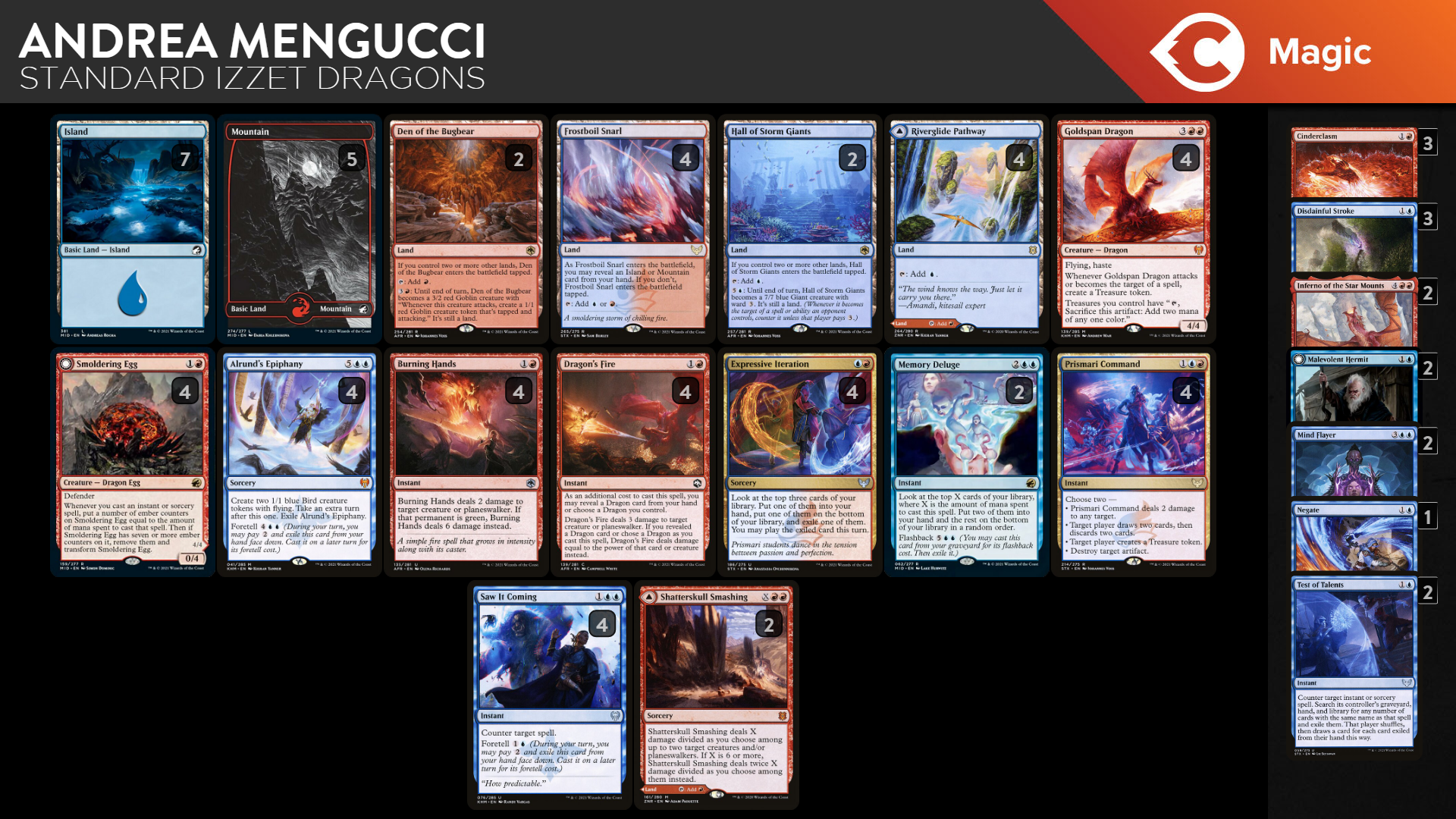 Izzet Dragons in Innistrad Standard - Deck Guide Update | TCGplayer