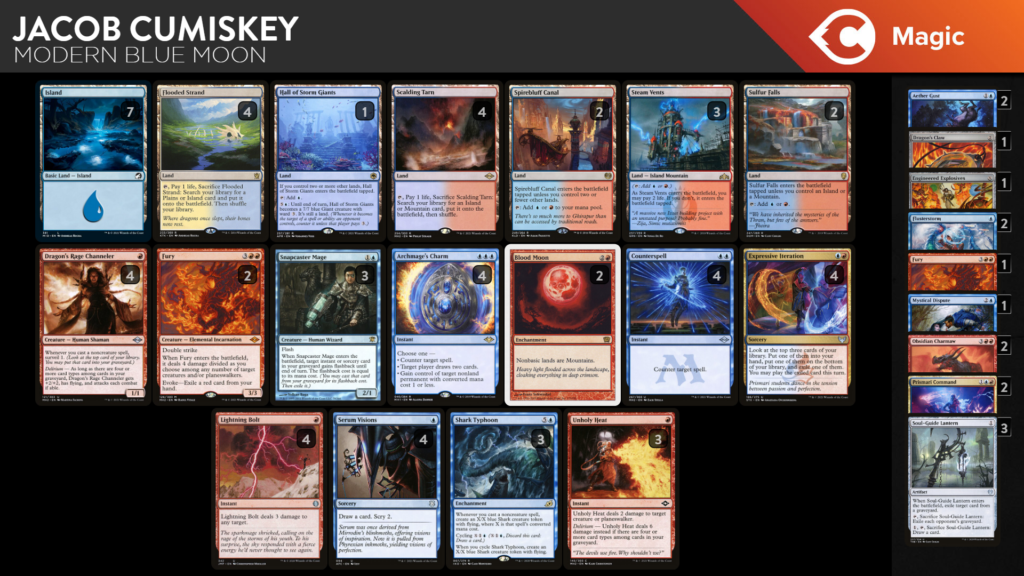 Blue Moon in Modern - Deck Highlight | TCGplayer