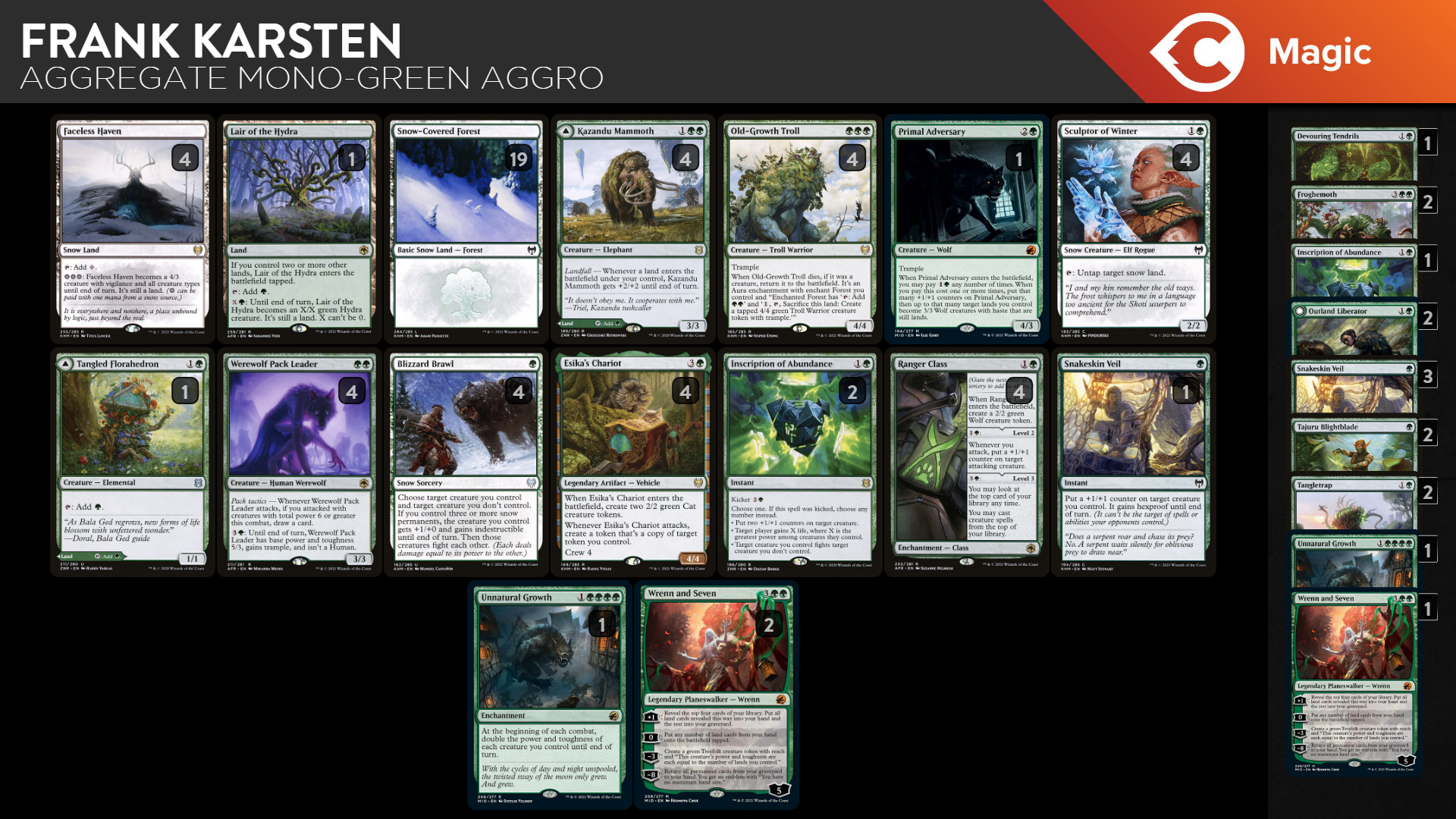 Standard Metagame Analysis Update - Win Rates, Deck Lists and More ...