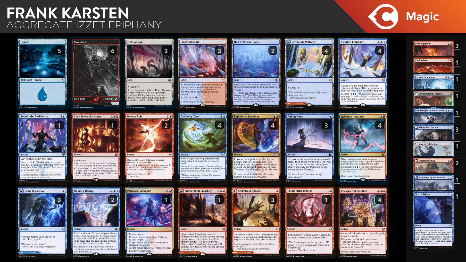 Standard Metagame Analysis Update - Win Rates, Deck Lists and More ...