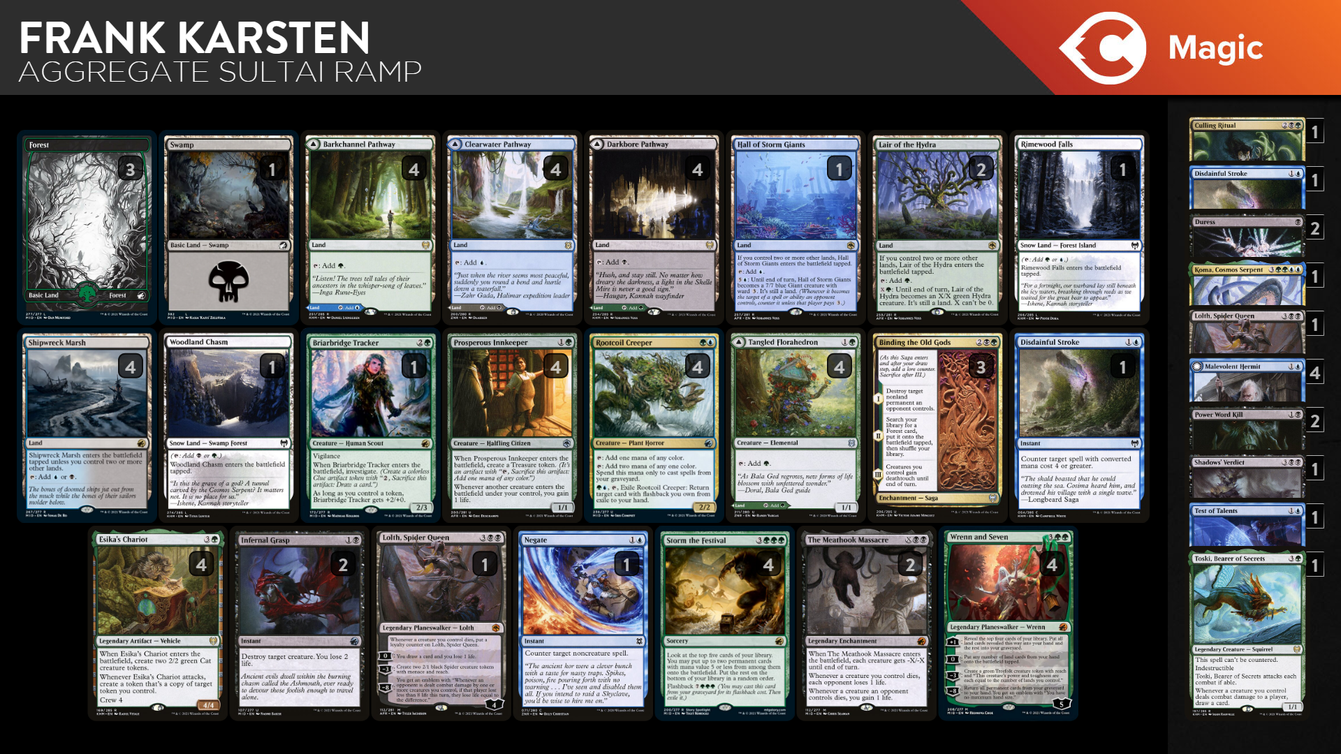 Standard Metagame Analysis Update - Win Rates, Deck Lists and More ...
