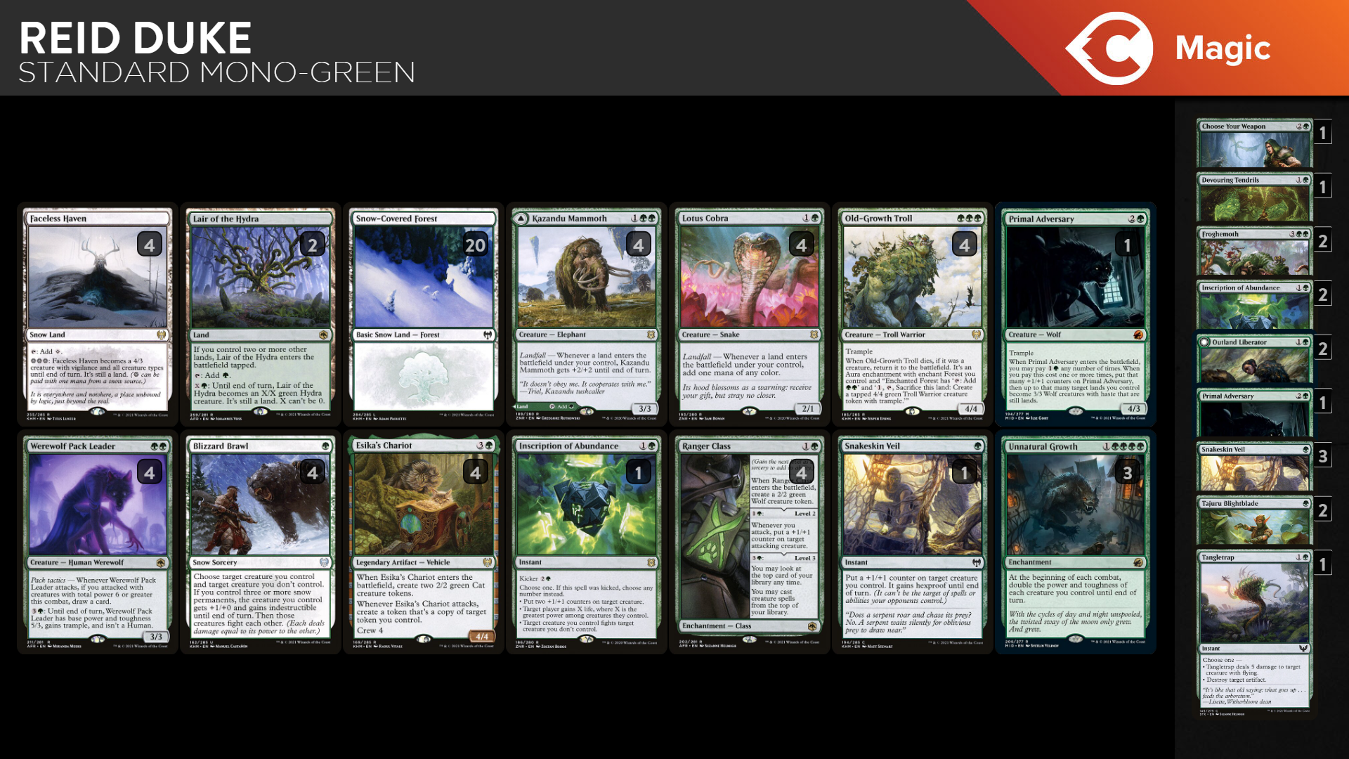 Mono-Green in Standard - Deep Dive | TCGplayer