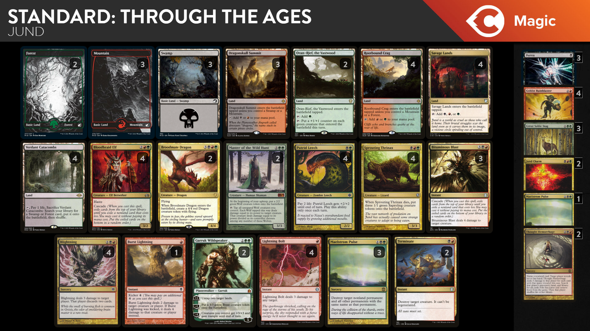 A Look at Standard: Through the Ages on MTGO | TCGplayer