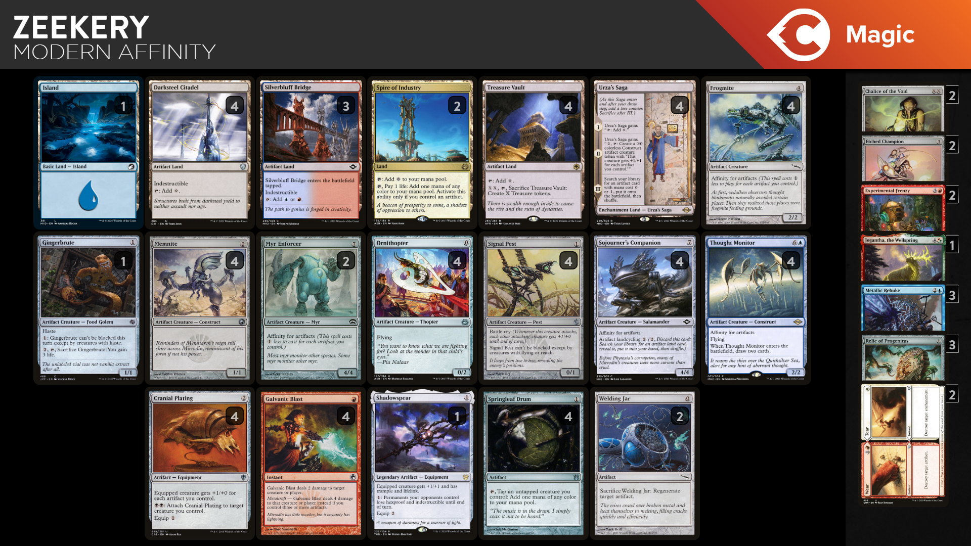 What's New in Modern Affinity? - Deck Guide Update | TCGplayer