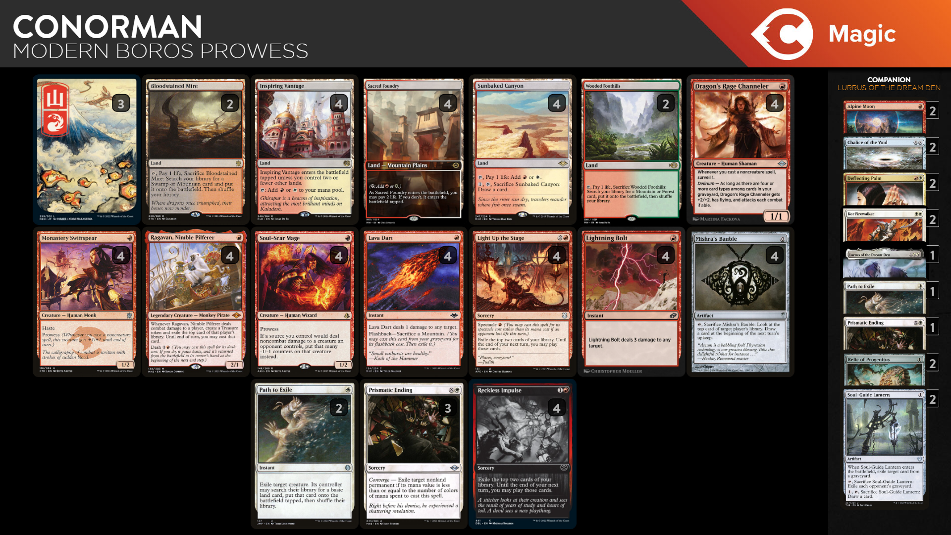 Modern RW Prowess with Reckless Impulse - Deck Guide | TCGplayer