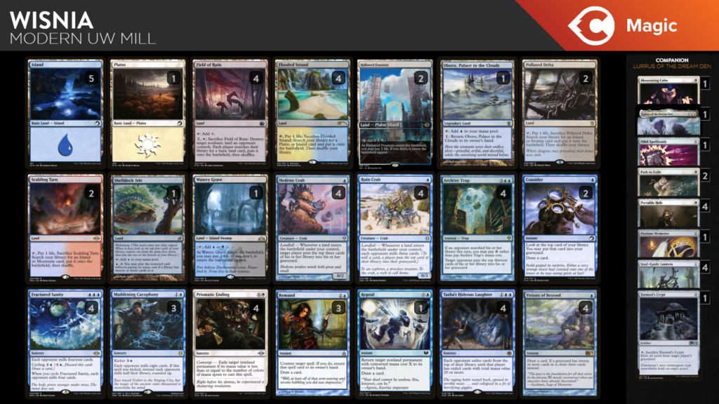 Library Burn! Modern UW Mill - Deck Guide | TCGplayer