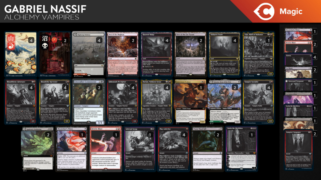 Go for Blood with Alchemy Vampires - Deck Guide | TCGplayer