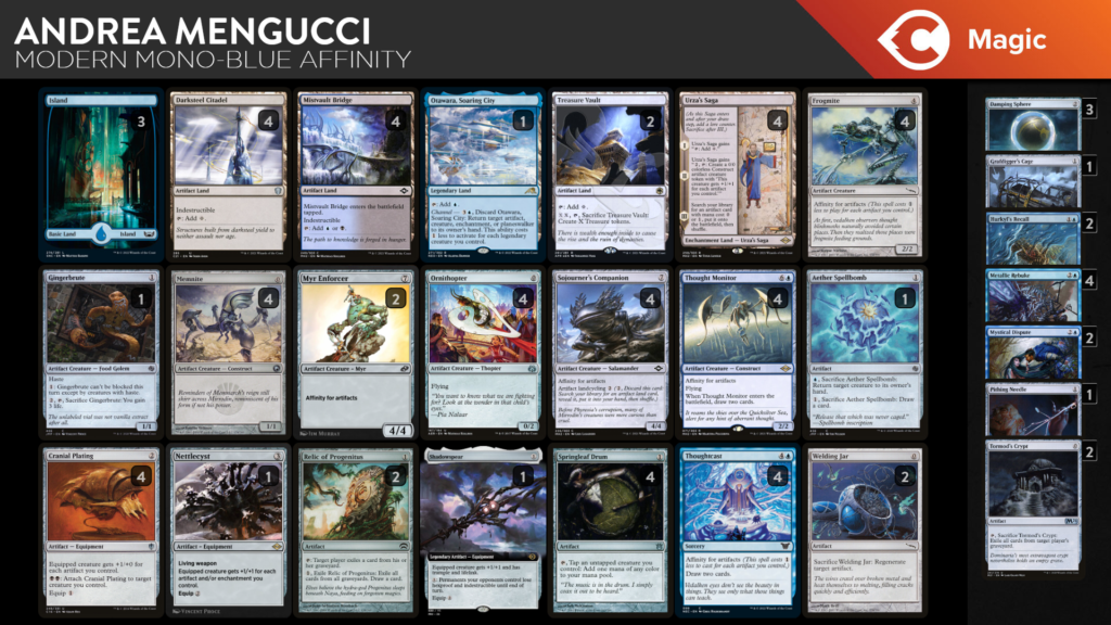 Modern Mono-Blue Affinity - Deck Guide | TCGplayer