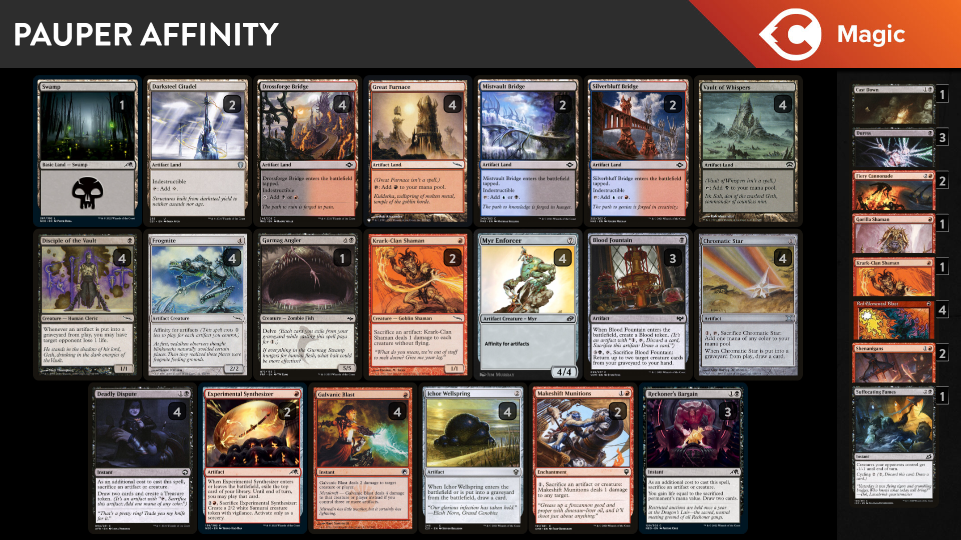 What Does Pauper Look Like After the Pauper Bans? | TCGplayer