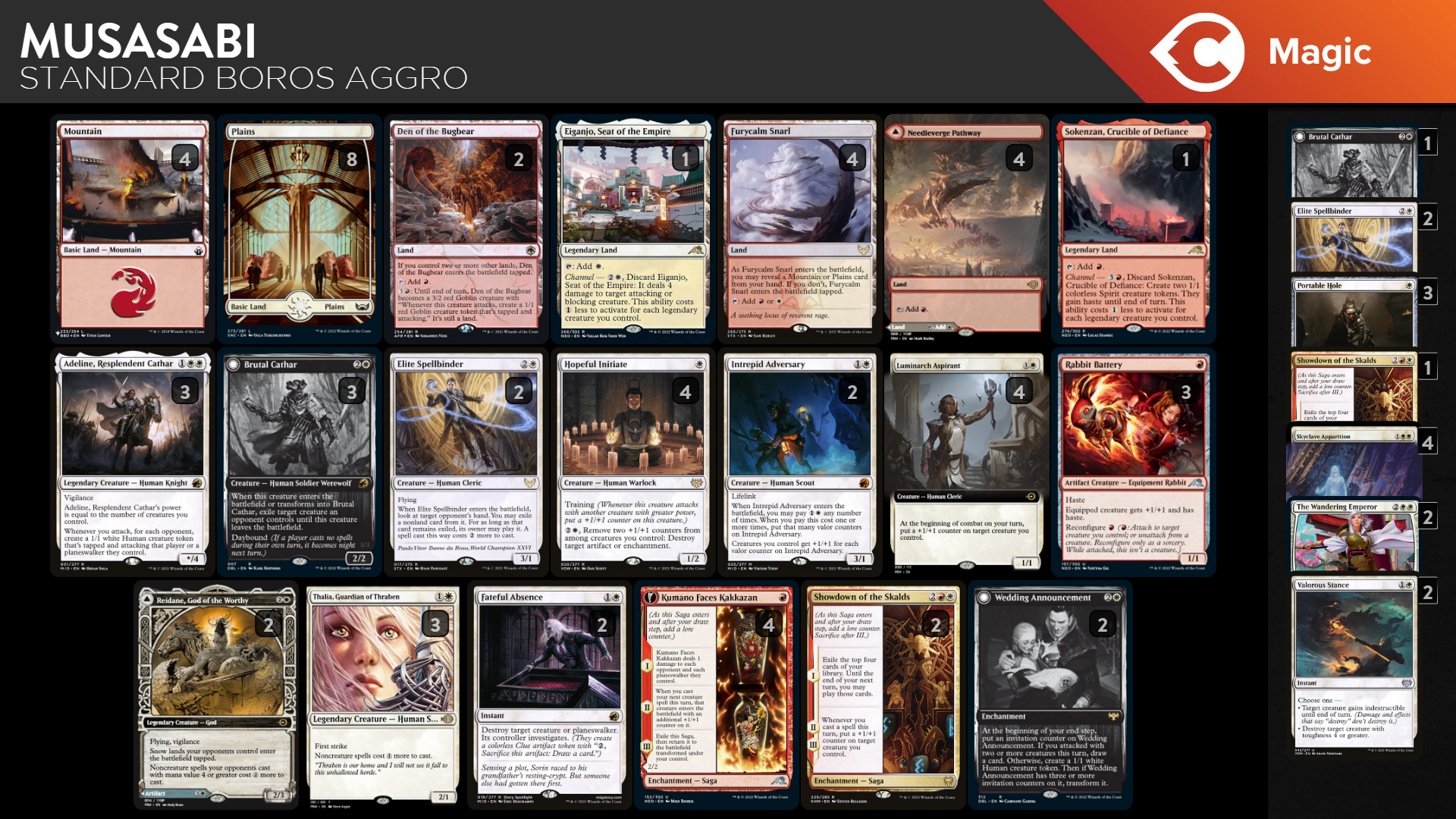 Standard's Most Punishing Deck - Boros Aggro - Deck Guide | TCGplayer