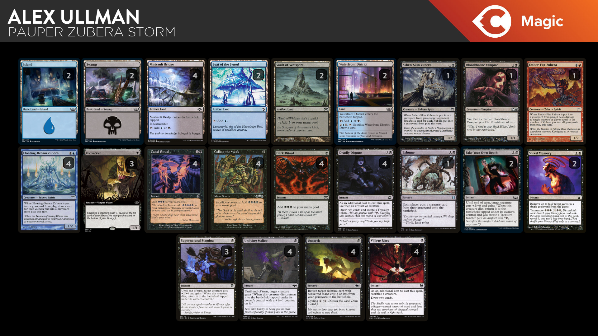 5 Streets of New Capenna Pauper Brews to Try | TCGplayer