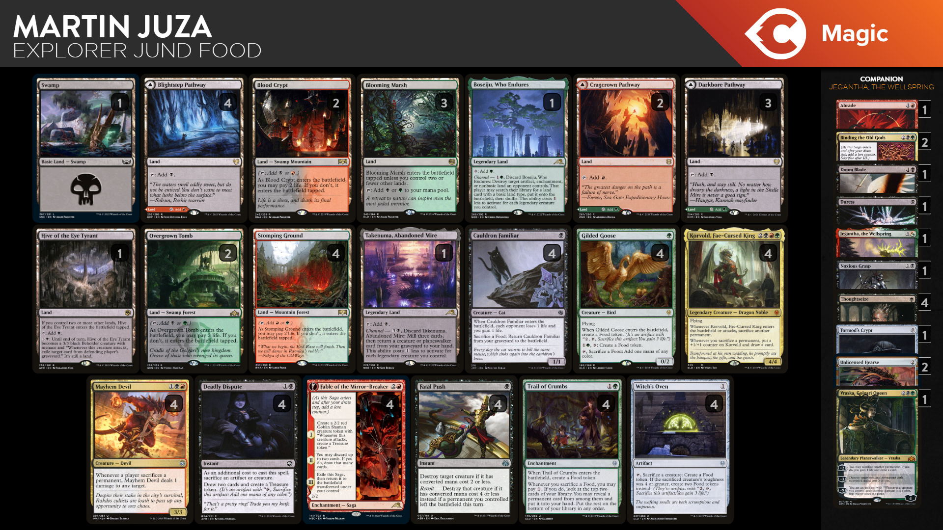 Everything You Need to Know About Explorer - Deep Dive | TCGplayer