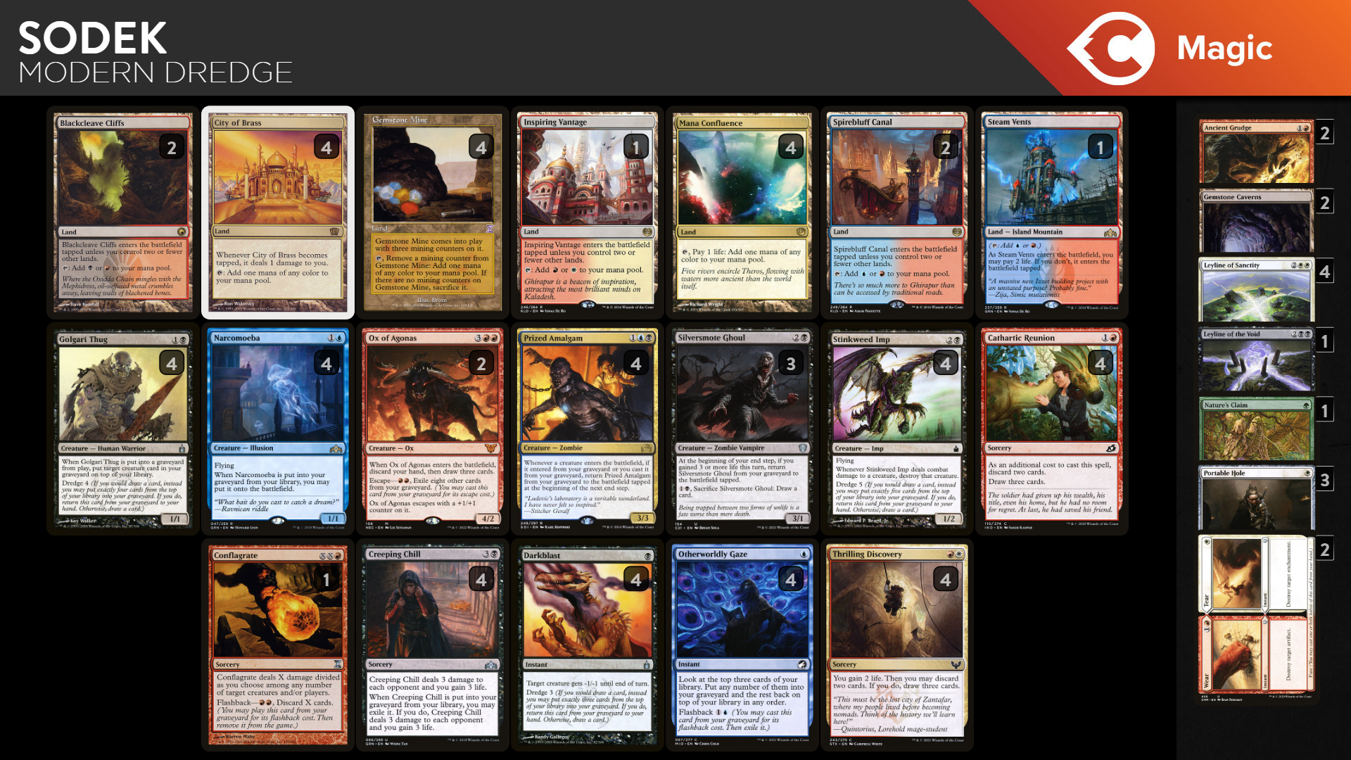 Modern Dredge - Deck Guide Update | TCGplayer