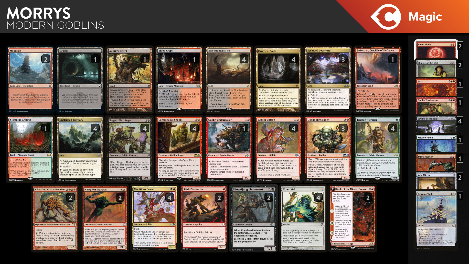 Going Goblin Mode - Budget Modern Goblins - Deck Guide | TCGplayer