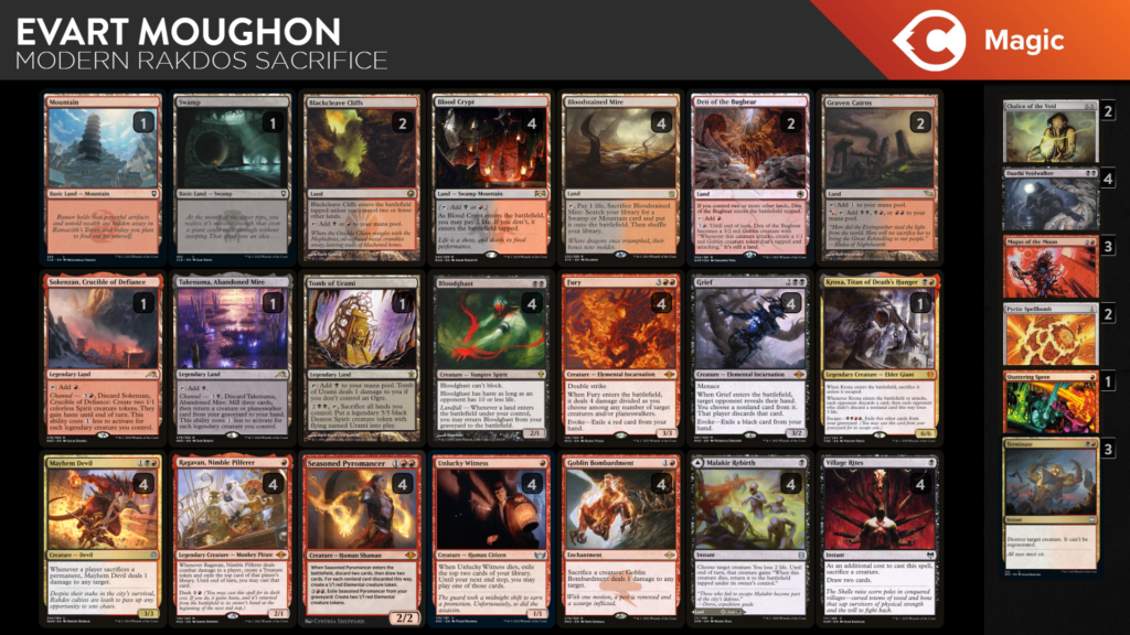 MTG Budget Modern Mono-Black Scam - Deck Guide | TCGplayer