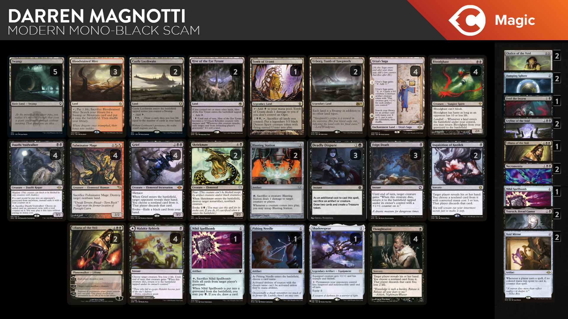 MTG Budget Modern Mono-Black Scam - Deck Guide | TCGplayer