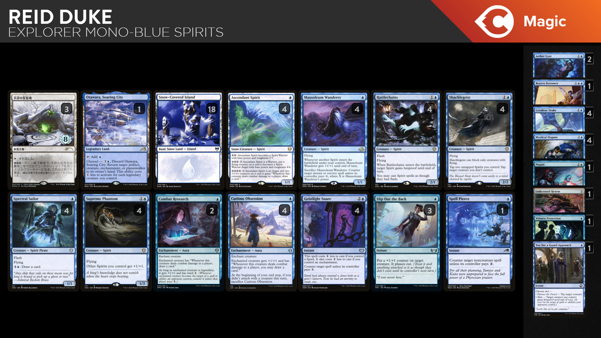 Mono-Blue Spirits is the Best Choice for Pioneer/Explorer - MTG Deep ...