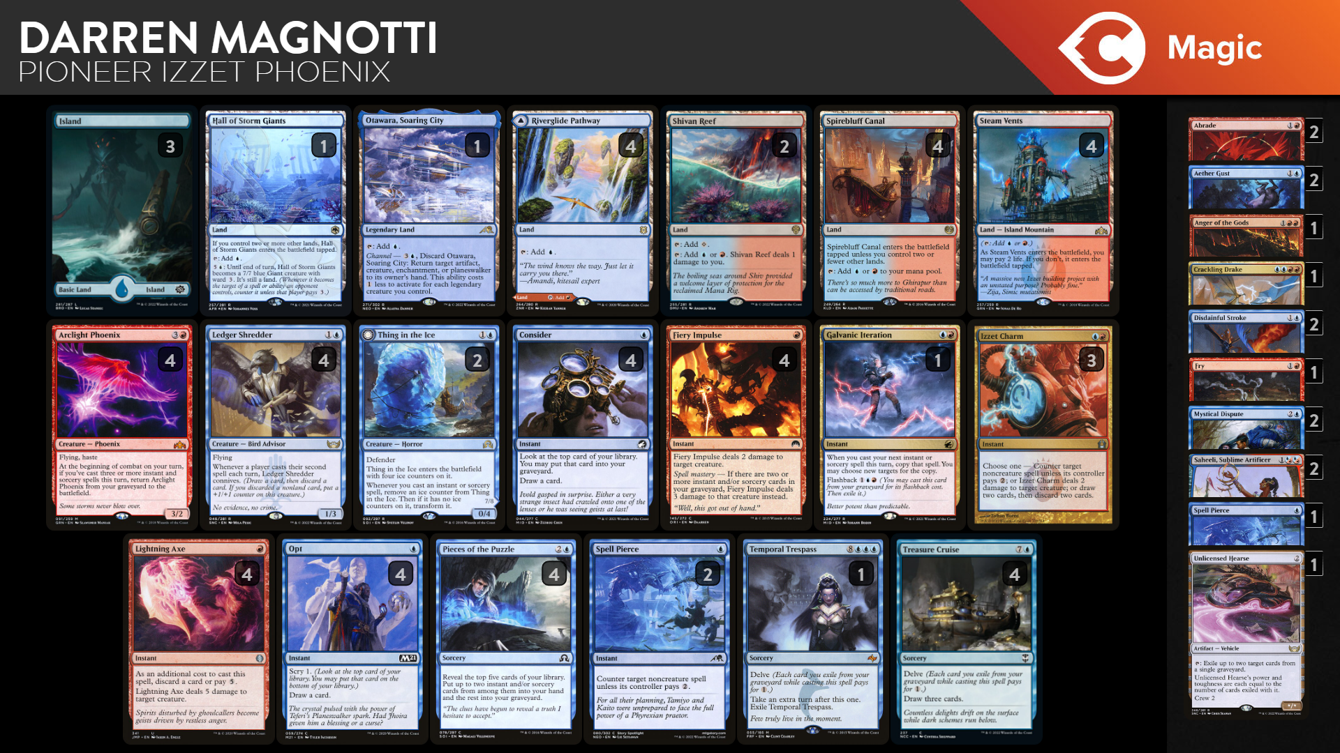 8 Competitive MTG Decks You Can Play in Multiple Formats | TCGplayer