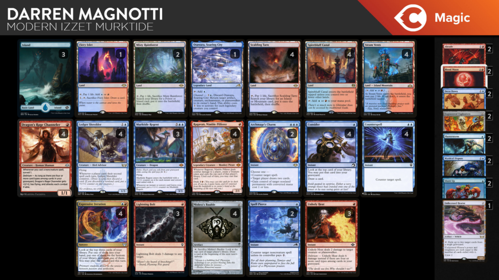 8 Competitive MTG Decks You Can Play in Multiple Formats | TCGplayer