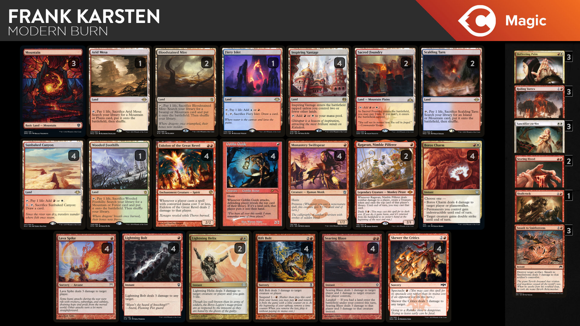 Modern's Premier Aggro Deck! Modern Burn MTG Deck Guide | TCGplayer