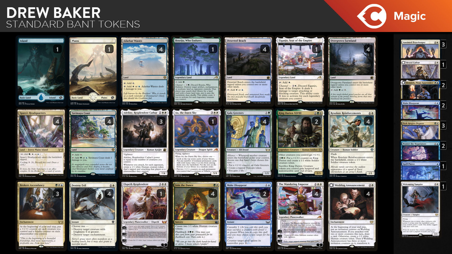 Standard Bant Tokens from the World Championship! MTG Deck Guide ...
