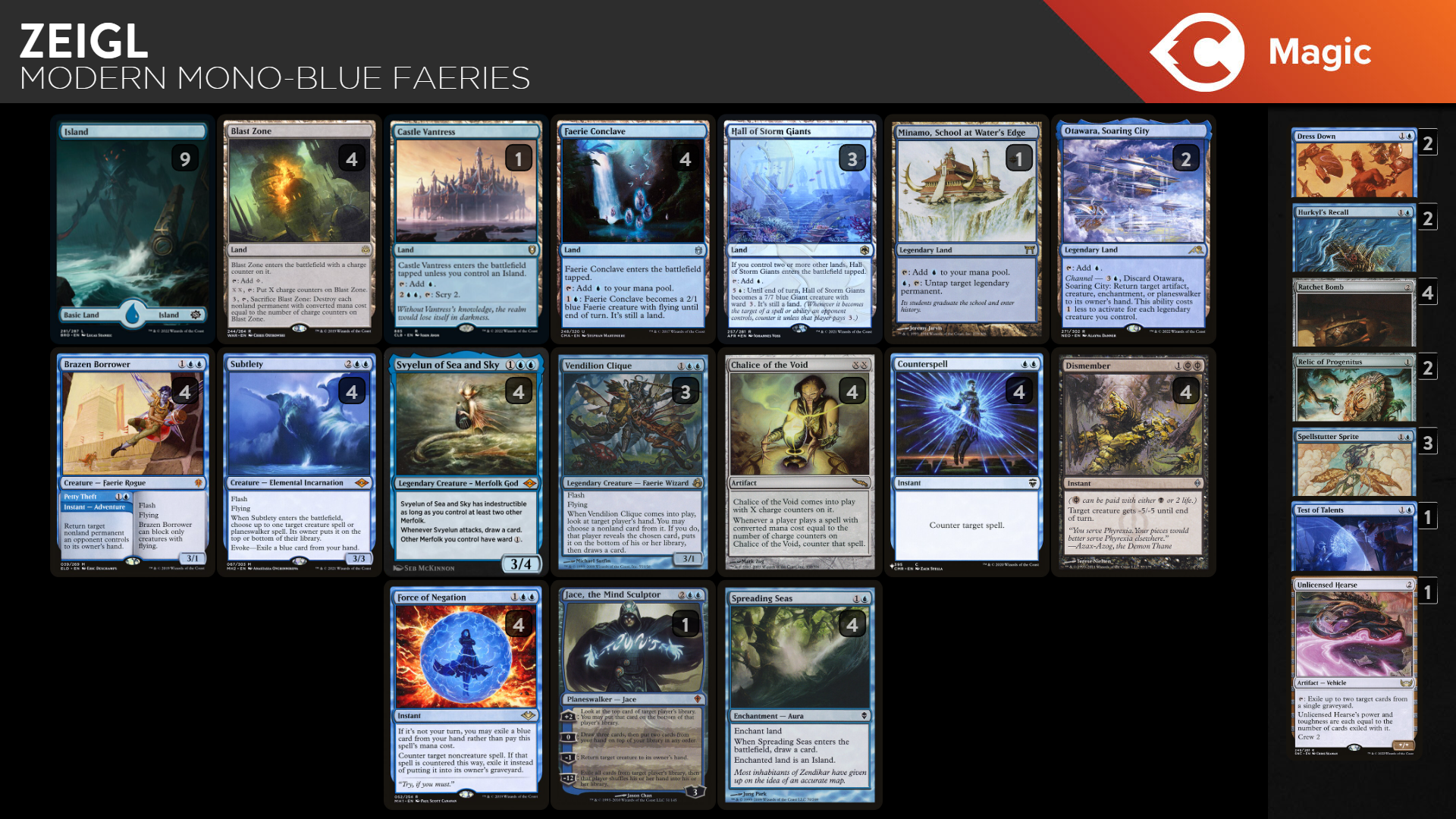 Blast from the Past! Modern Mono-Blue Faeries: MTG Deck Guide | TCGplayer