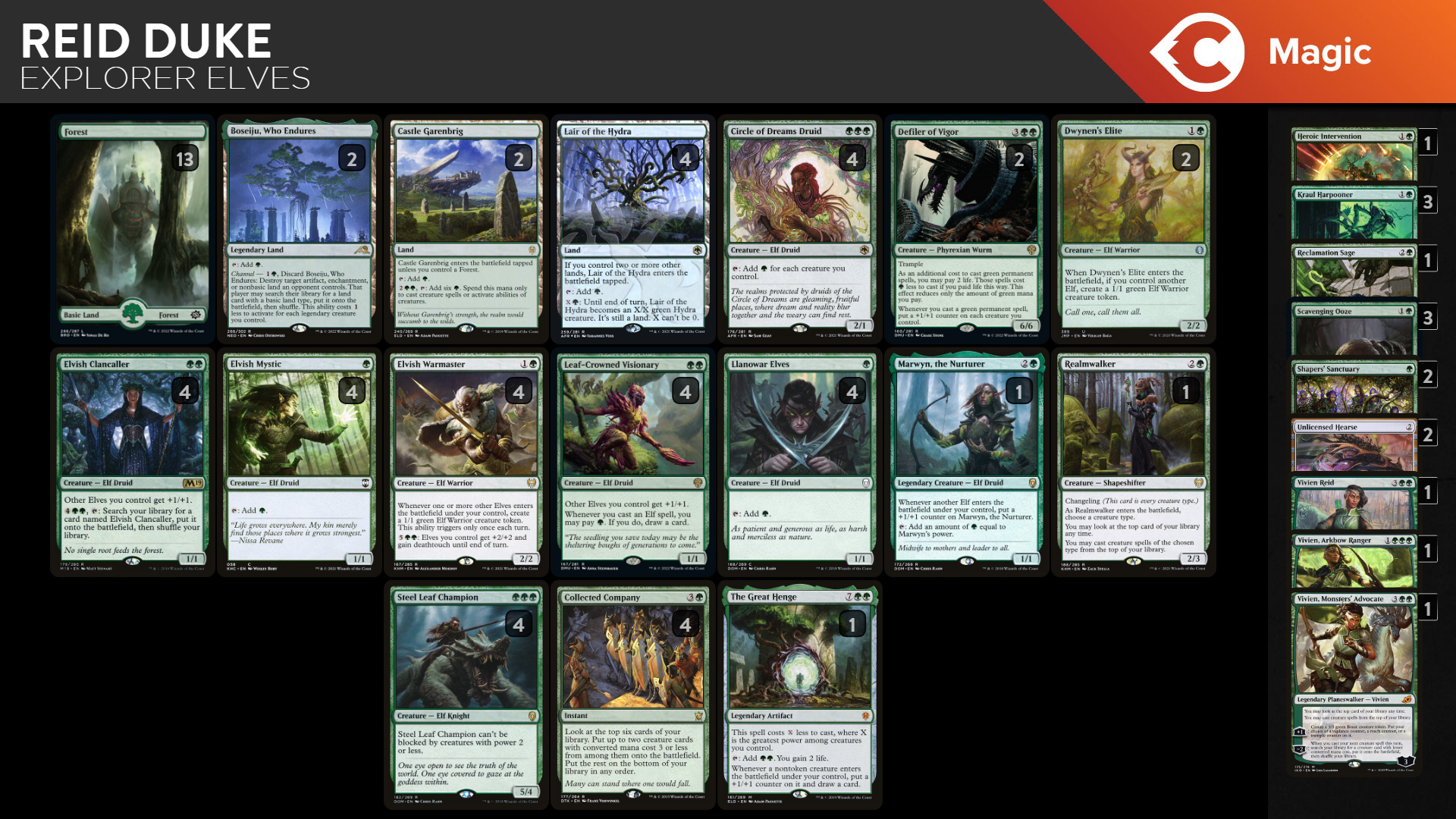 Why You Should Play Elves in Explorer: MTG Deck Guide | TCGplayer