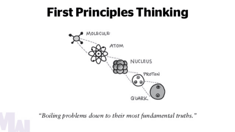 The First Principles of Flesh and Blood | TCGplayer