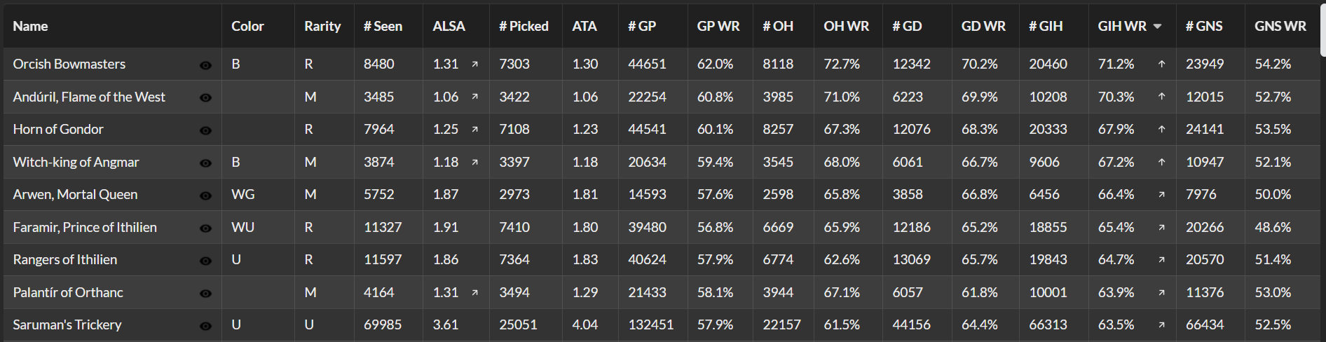 How to Get the Most Out of 17Lands for MTG Limited | TCGplayer
