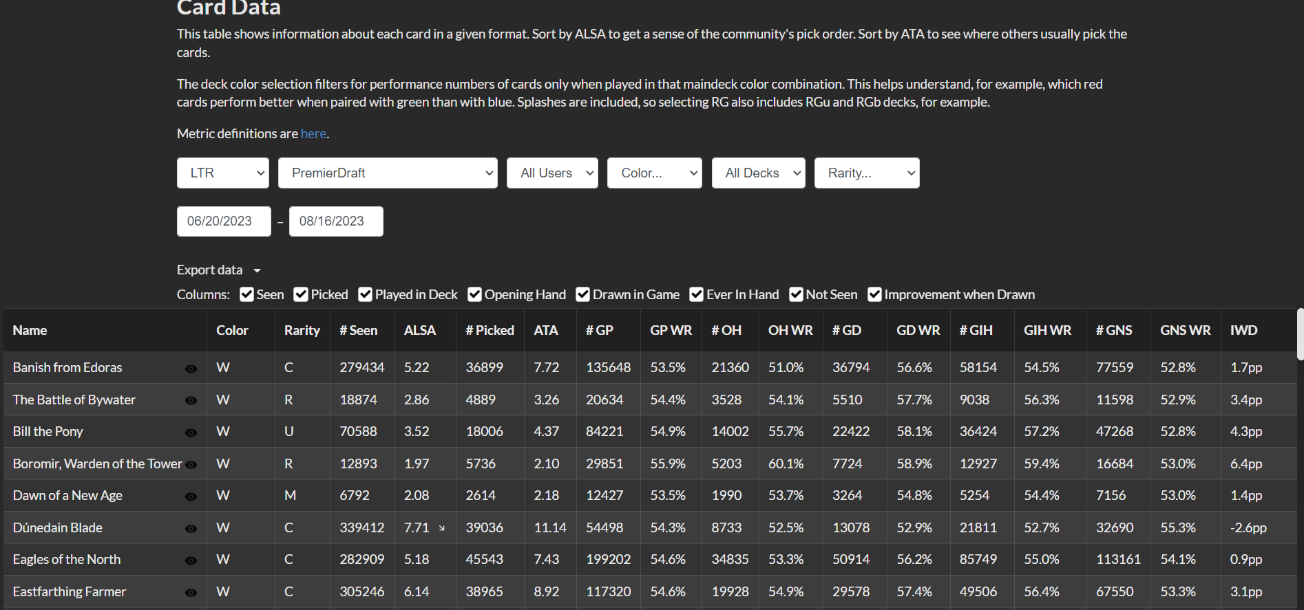 How to Get the Most Out of 17Lands for MTG Limited | TCGplayer